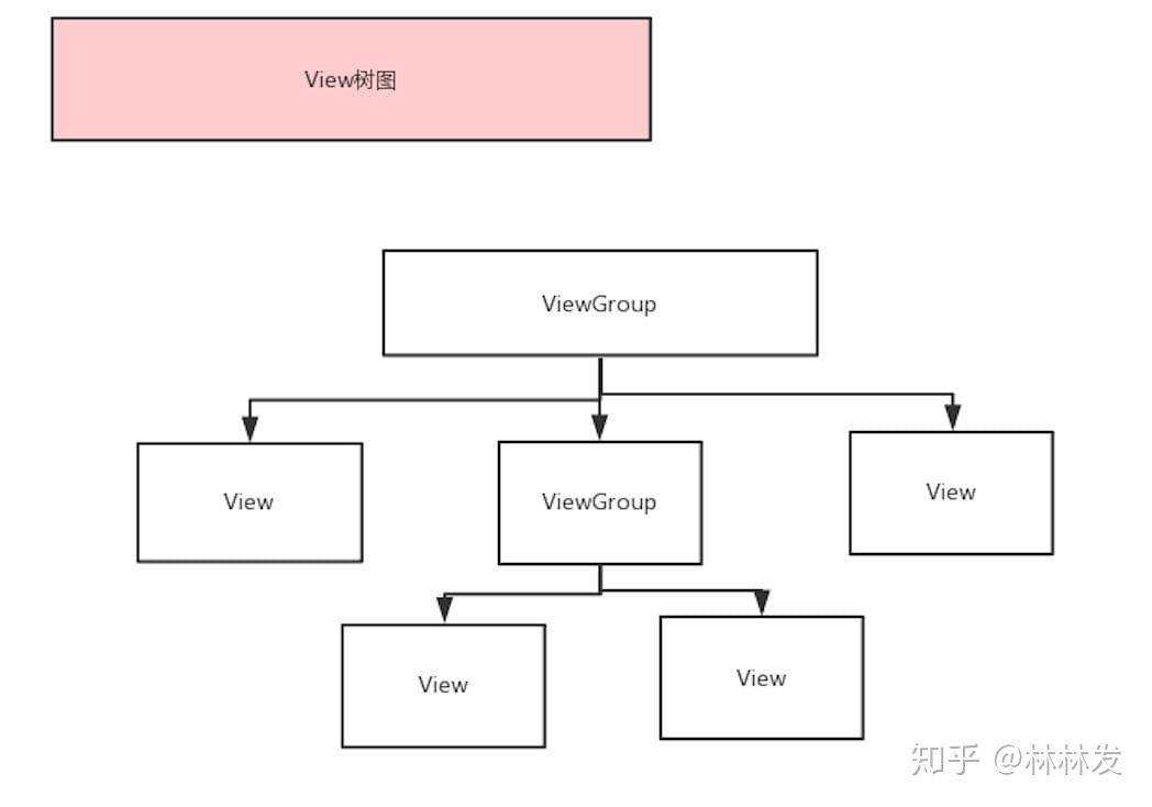 Android View measure测量流程 - 知乎