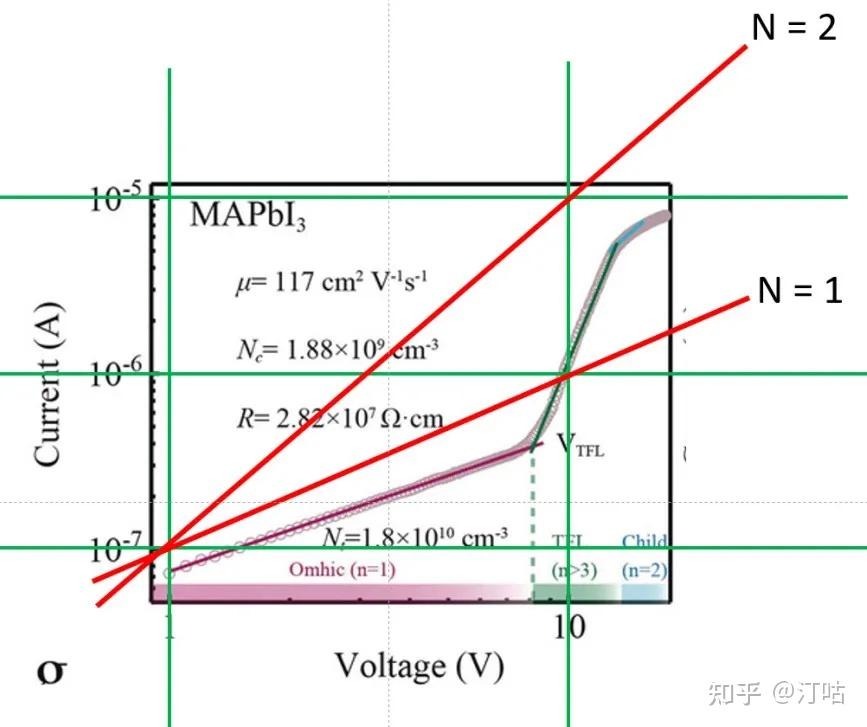让你彻底把SCLC搞清楚——SCLC技术讨论1：怎么准确处理数据 - 知乎