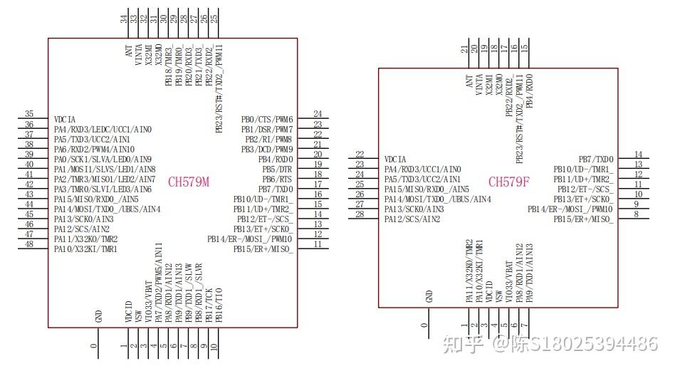 CH583/CH579M蓝牙智能遥控器/键盘方案 - 知乎