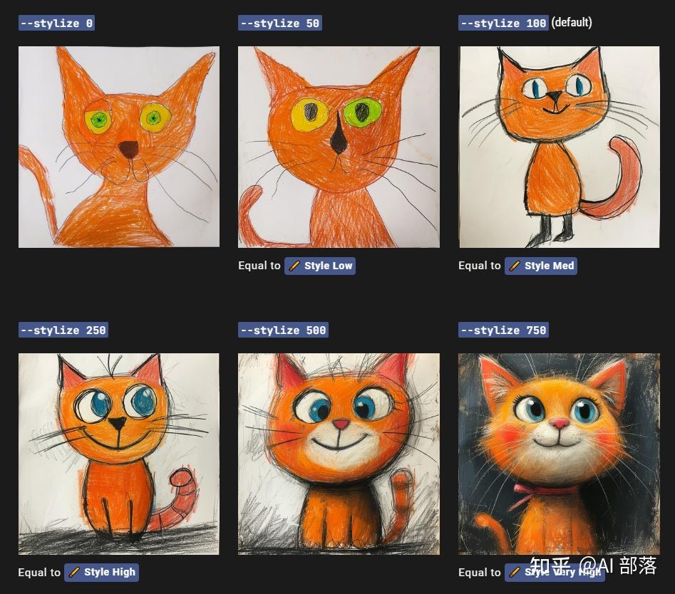 详解 Midjourney --stylize 功能参数， 附效果演示！ - 知乎