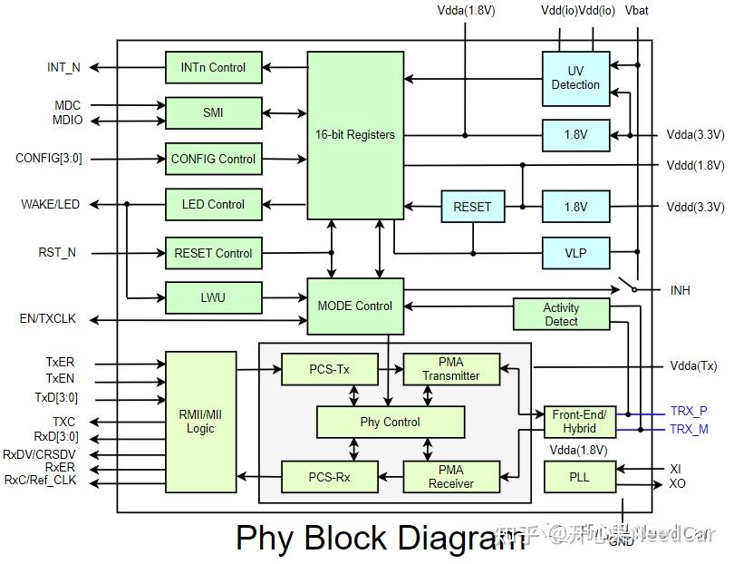 以太网基础：RJ45如何与车规级以太网Phy连接？ - 知乎