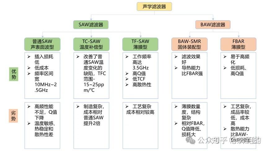 IHP-SAW（TF-SAW）滤波器解读 - 知乎