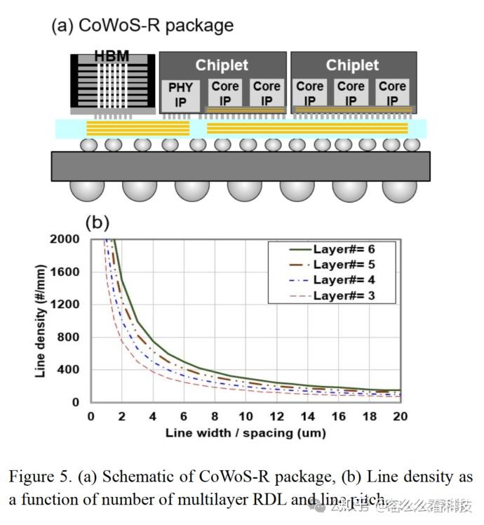 ECTC半导体封装顶会系列4：台积电CoWoS近十年发展路径 - 知乎