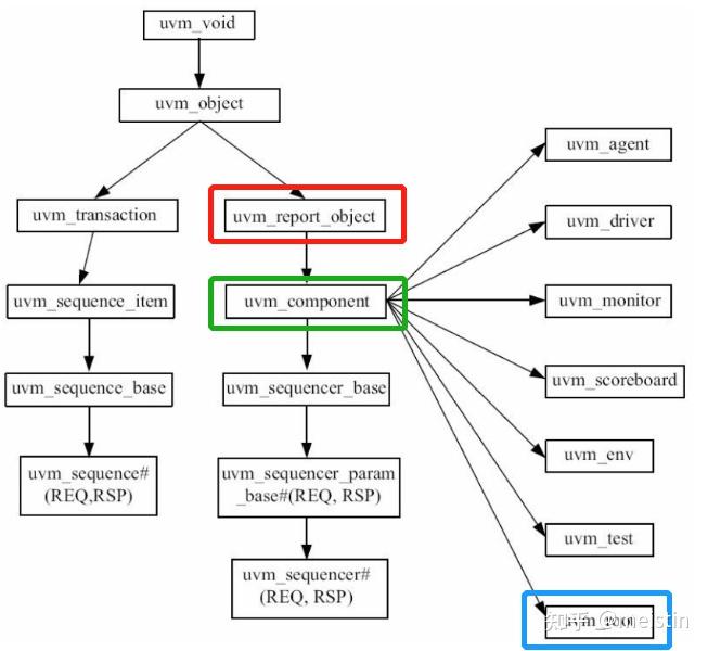 [UVM源代码研究] 如何定制一款个性化的打印格式 - 知乎
