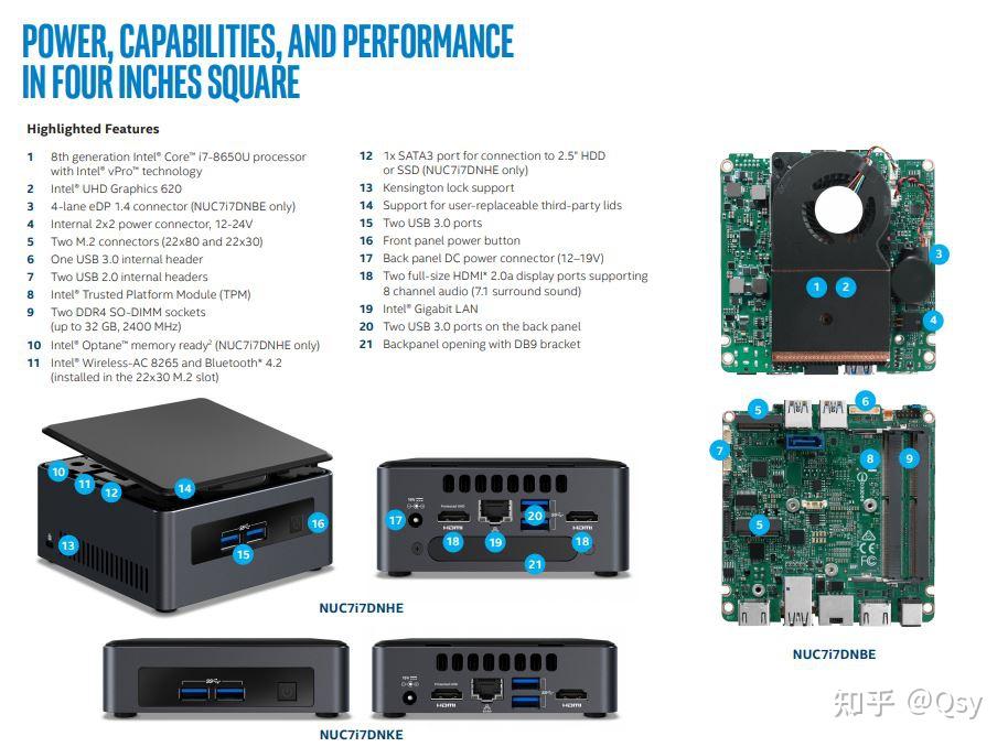 英特尔NUC入手必看——从初代到11代，一文看全NUC参数 ，附黑苹果教程 - 知乎