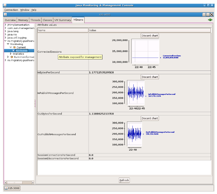 扩展到1200万个并发连接：MigratoryData 是如何做到的？ - 知乎