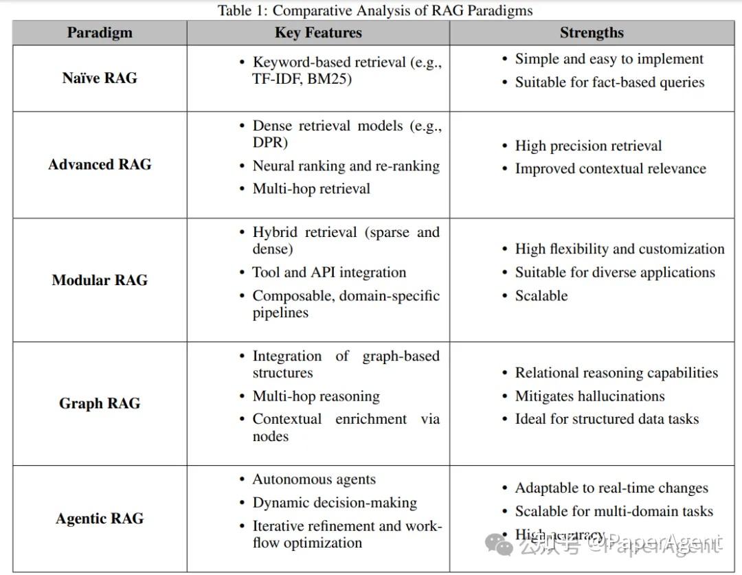 七大Agentic RAG框架技术解析 - 知乎