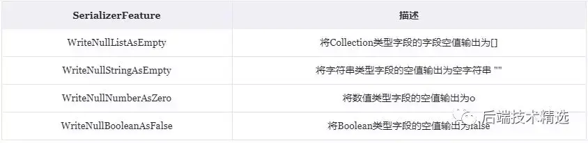 全解史上最快的JSON解析库 - alibaba Fastjson - 知乎