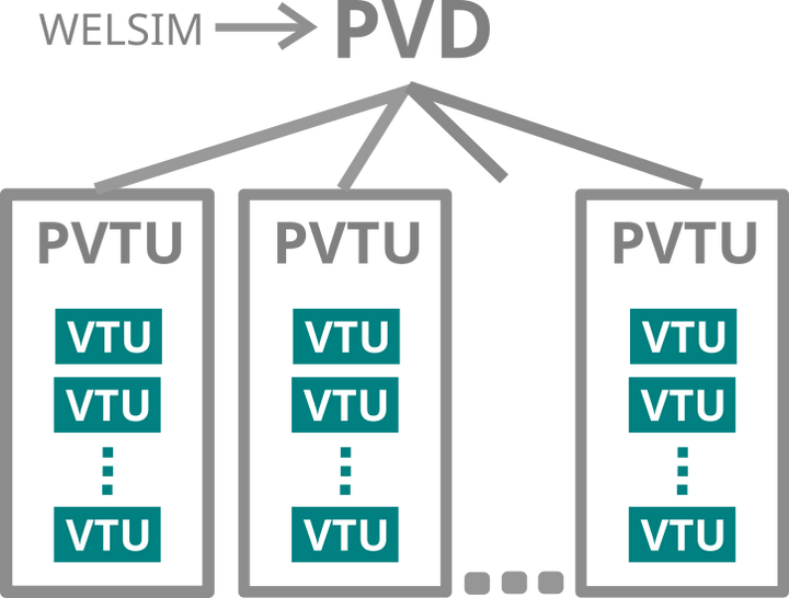 ParaView数据文件(pvd)的格式与读写 - 知乎