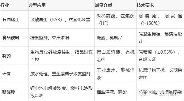 MPR E-Scan在线折光仪的全面解析涵盖技术原理核心应用 - 知乎