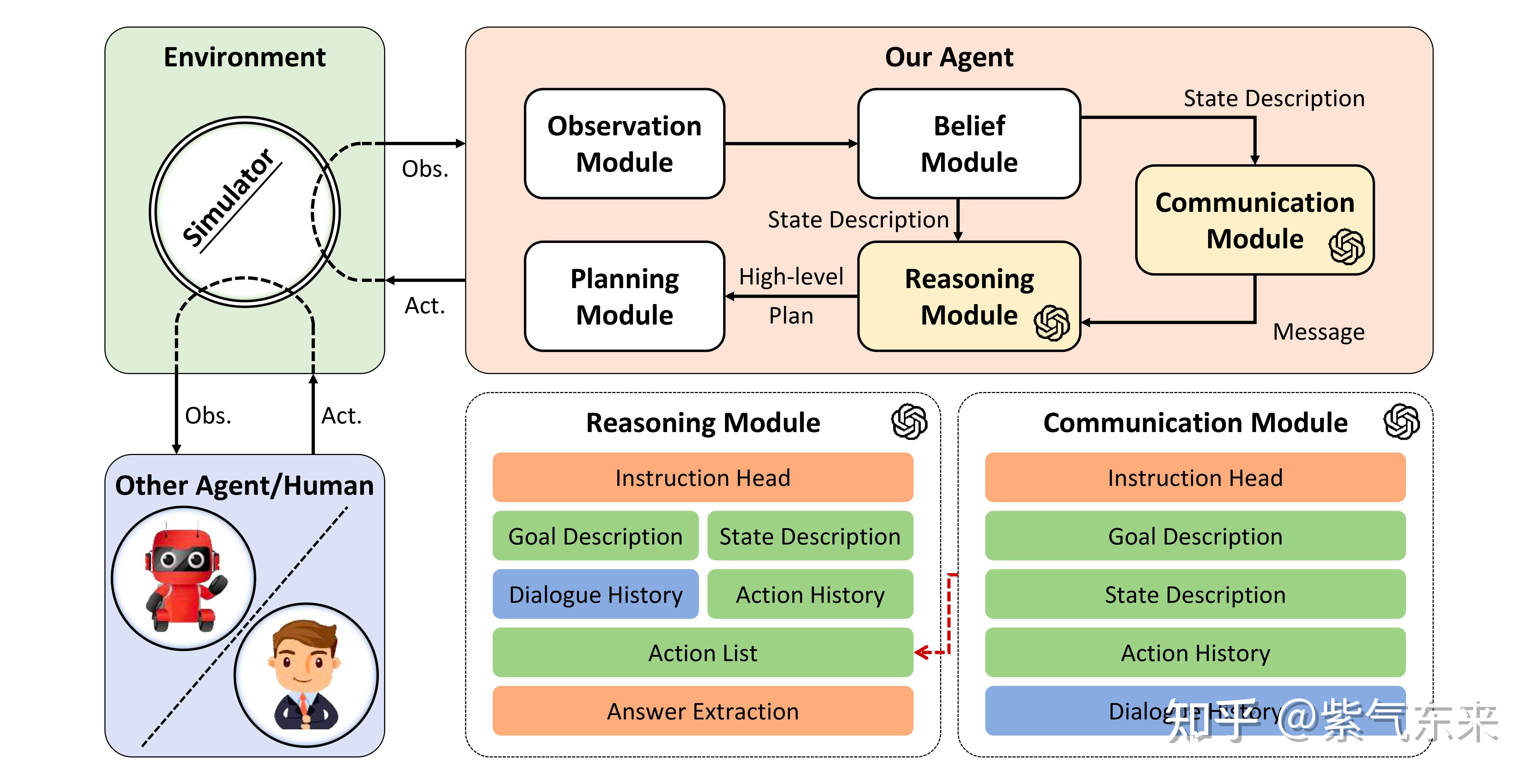 LLM(22)：LLM 时代的 multi-agent 系统 - 知乎