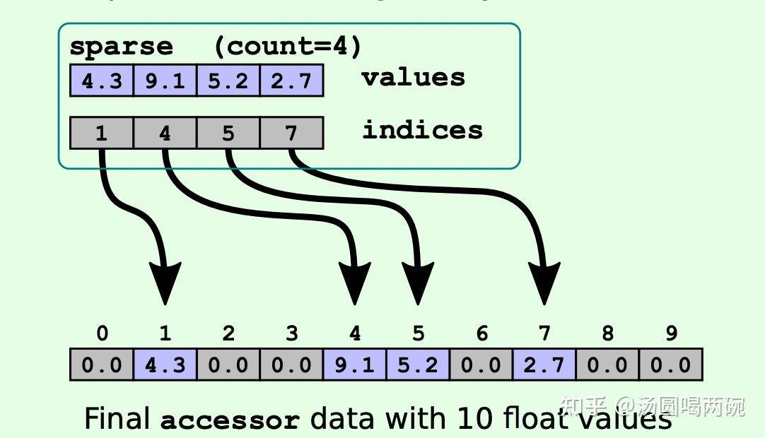 glTF2.0 API 参考指南 - 知乎
