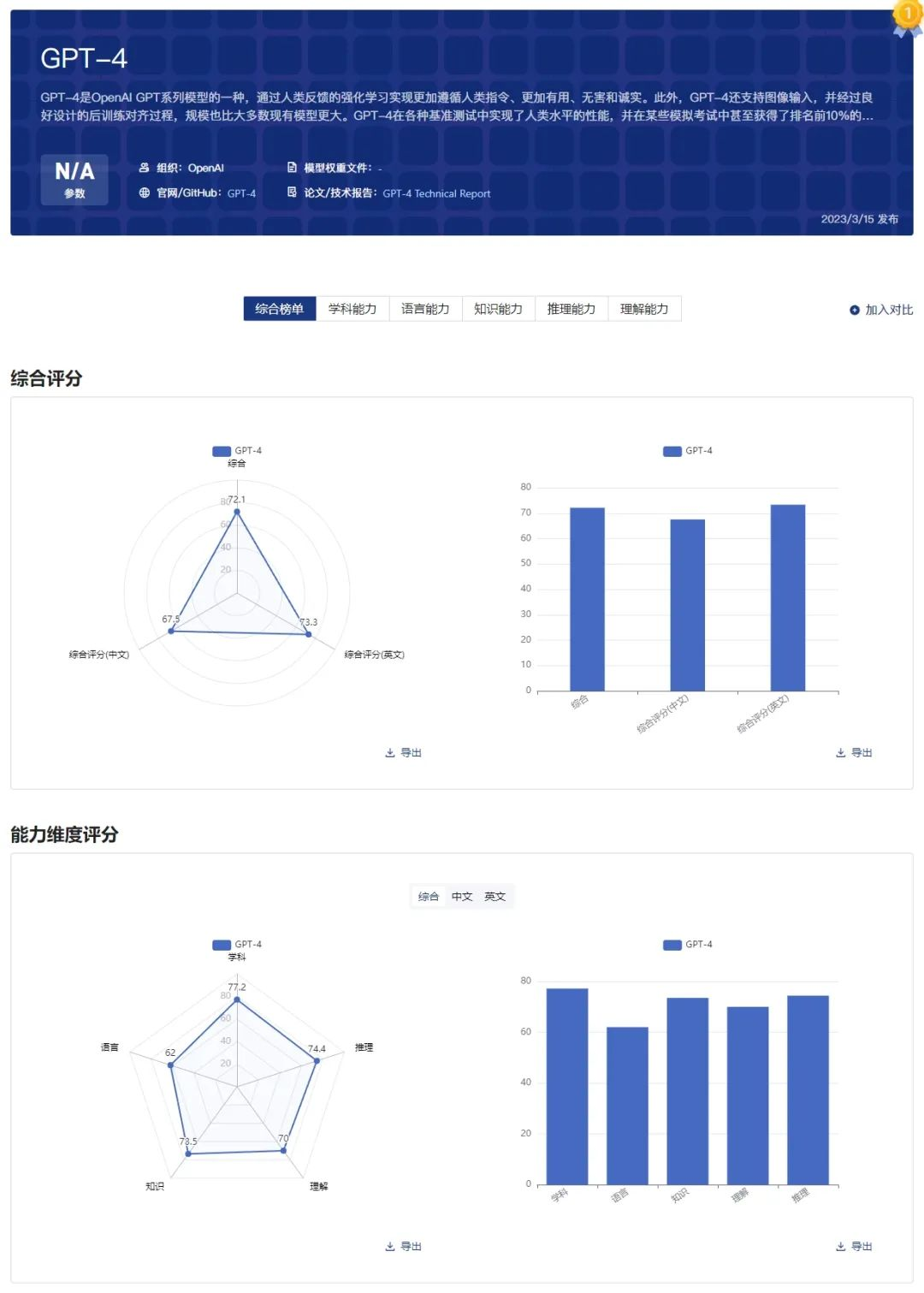 Hugging Face 大模型评测榜集合收录 OpenCompass！ - 知乎