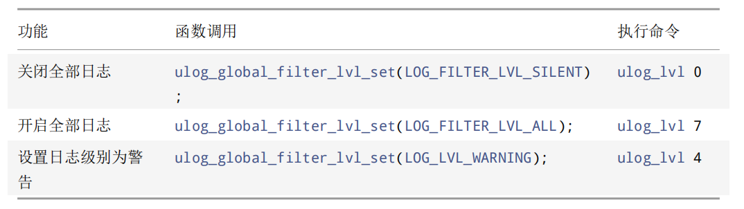 【千锋RT-Thread】第26章 ulog 日志 - 知乎