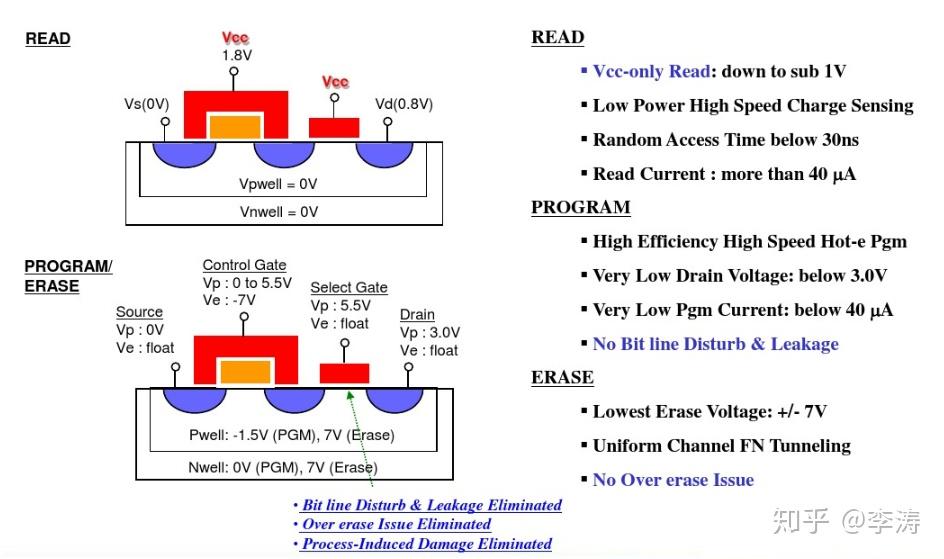 flash产品测试总结 - 知乎