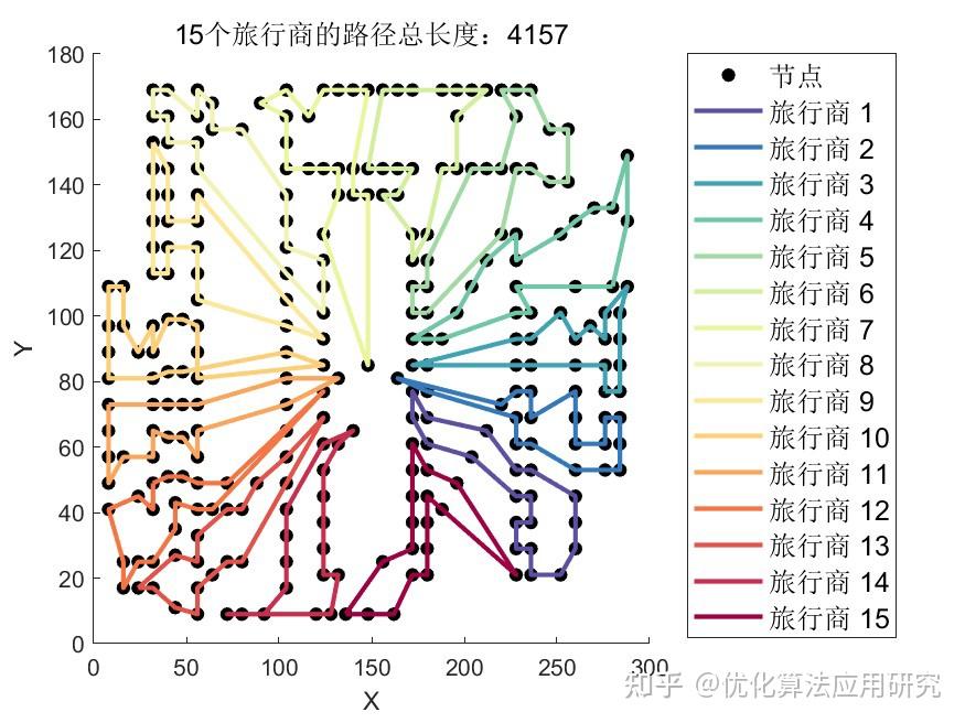 LS-MDMTSP：向光生长算法（Phototropic growth algorithm，PGA）求解大规模多仓库多旅行商问题（LS-MDMTSP），MATLAB代码 - 知乎