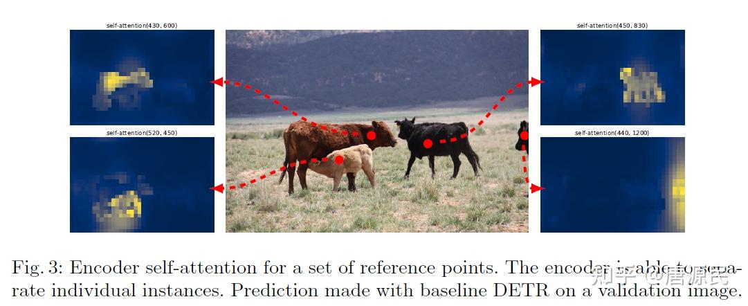 视觉Transformer | End-to-End Object Detection with Transformers (DETR) - 知乎
