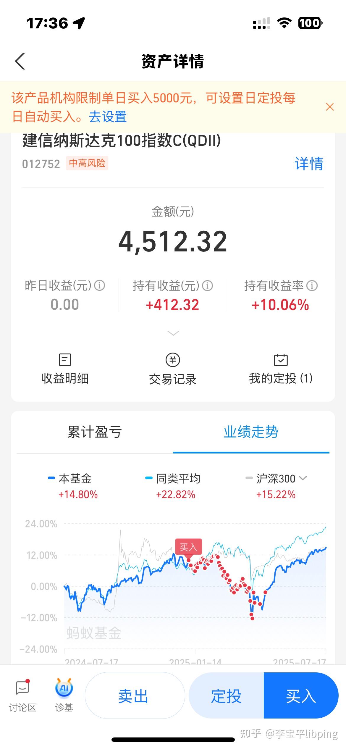 实盘记录-定投纳斯达克-100指数（NASDAQ-100 Index） - 知乎