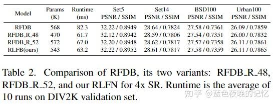 Residual Local Feature Network for Efficient Super-Resolution - 知乎