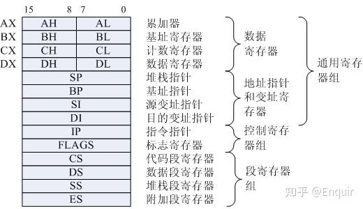 协程基本概念+Coroutine - 知乎