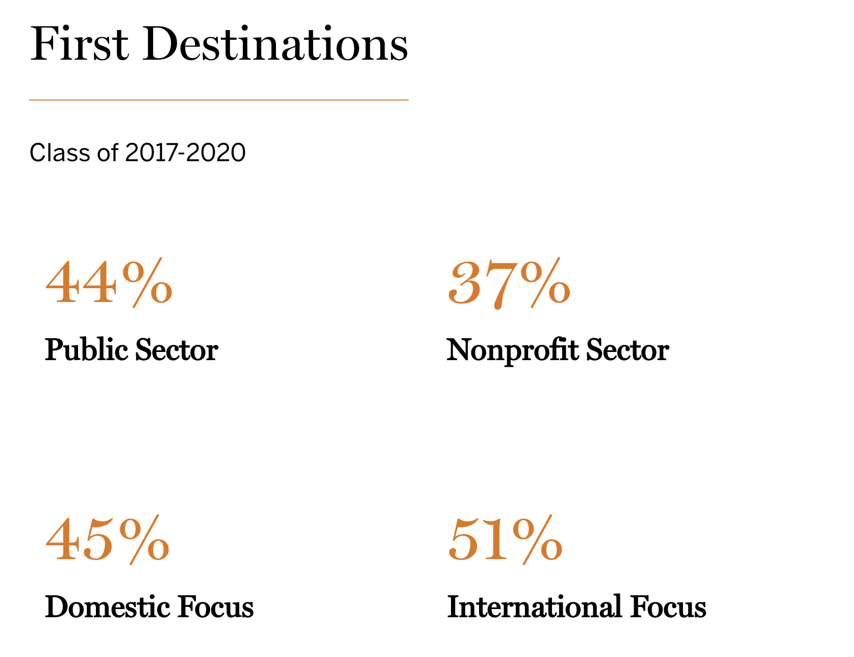 美国MPP（公共政策硕士）一般都学什么？哪些学校较好？MPA和MPP的差别？ - 知乎
