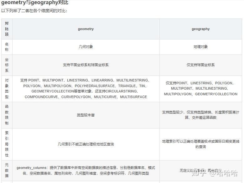 PostGIS中geometry与geography - 知乎
