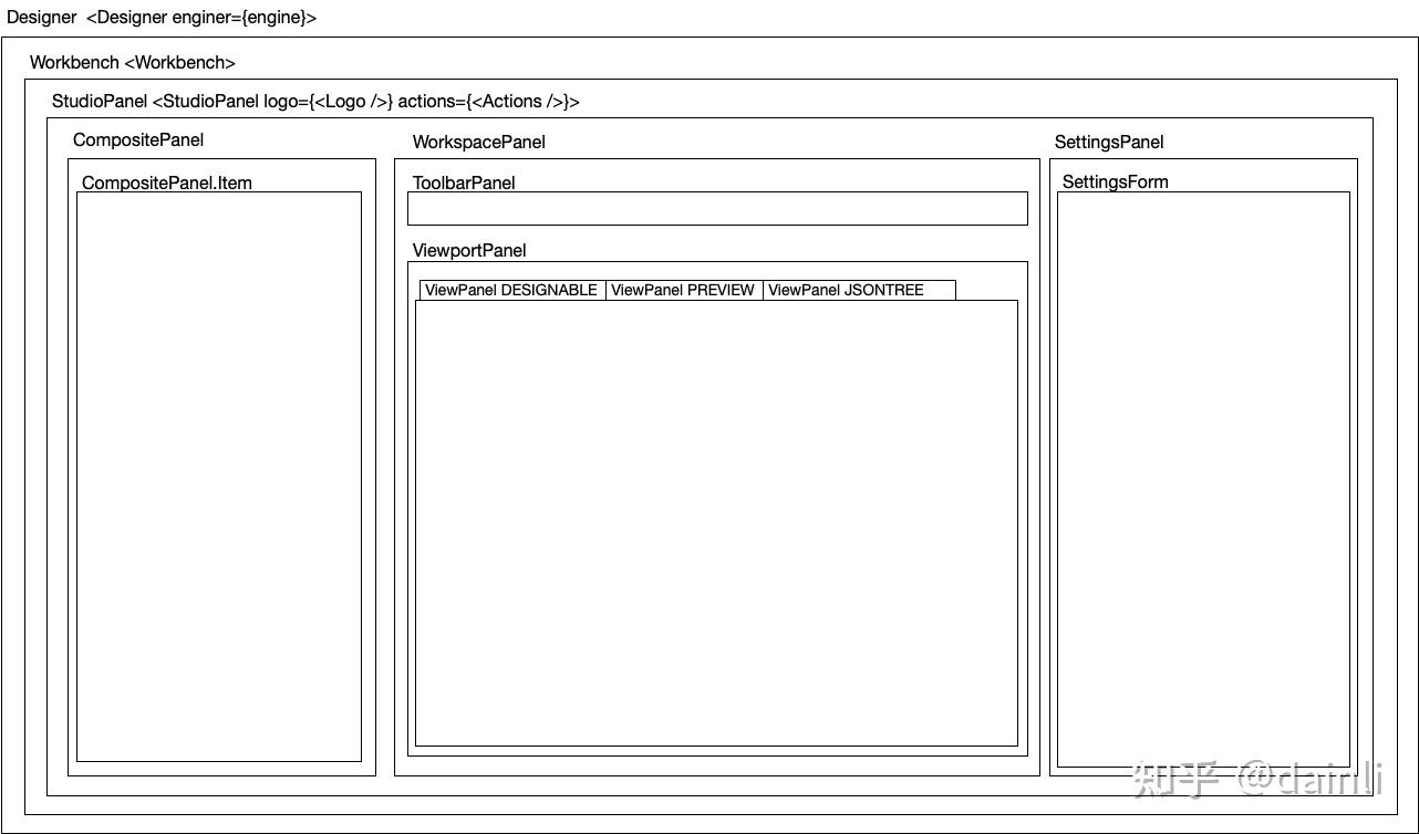 Designable 应用和源码浅析 - 知乎