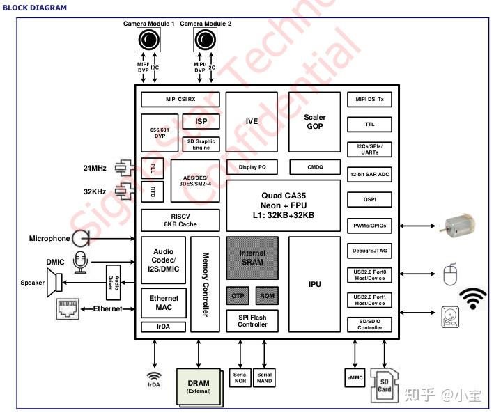 星宸科技-轻量级端侧AI产品SSD2355 - 知乎