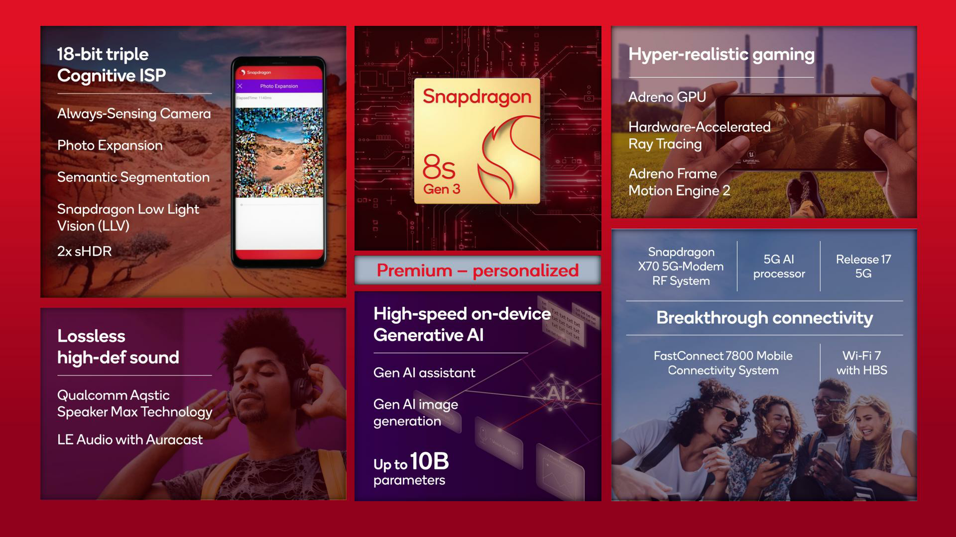 骁龙7+gen3和骁龙8sgen3的区别是什么? - 知乎