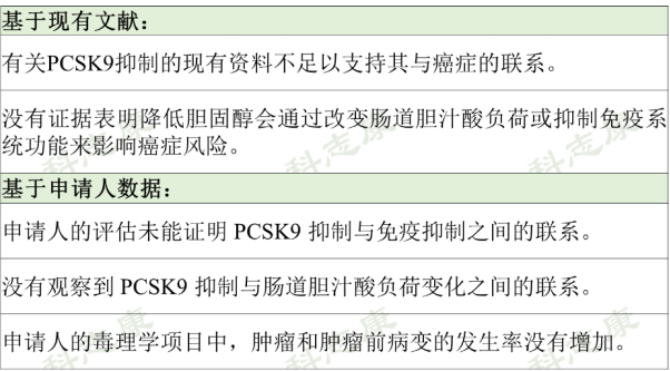 全球首款PCSK9单抗Praluent的非临床研究总结 - 知乎