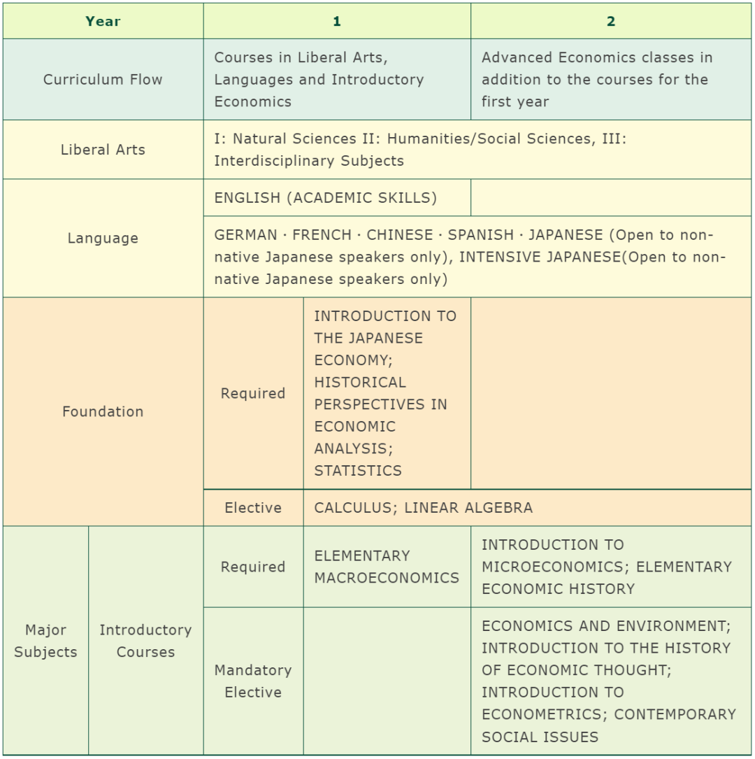 2023年入学｜SGU“珍珠”项目，庆应义塾大学商科PEARL项目申请解析 - 知乎