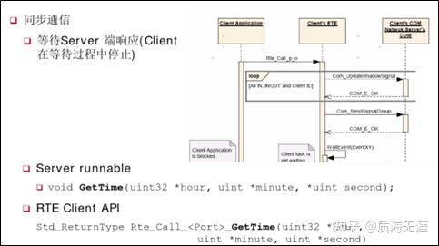 基于Vector的Autosar基础解读 - 知乎