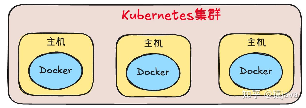Docker是什么？K8s又是什么？如何从0到1实战Docker与K8s全流程部署？ - 知乎