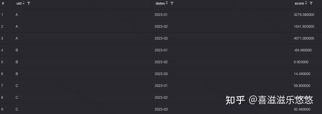 hive sql—collect_list—内部元素排序 - 知乎