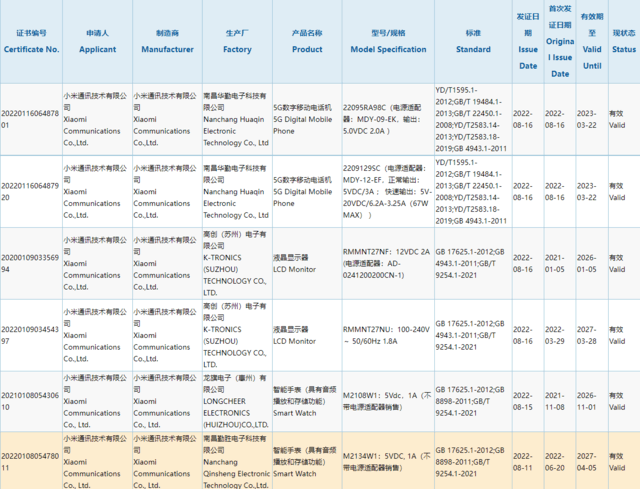 新款小米Civi通过3C认证 支持67W快充 近期发布 - 知乎