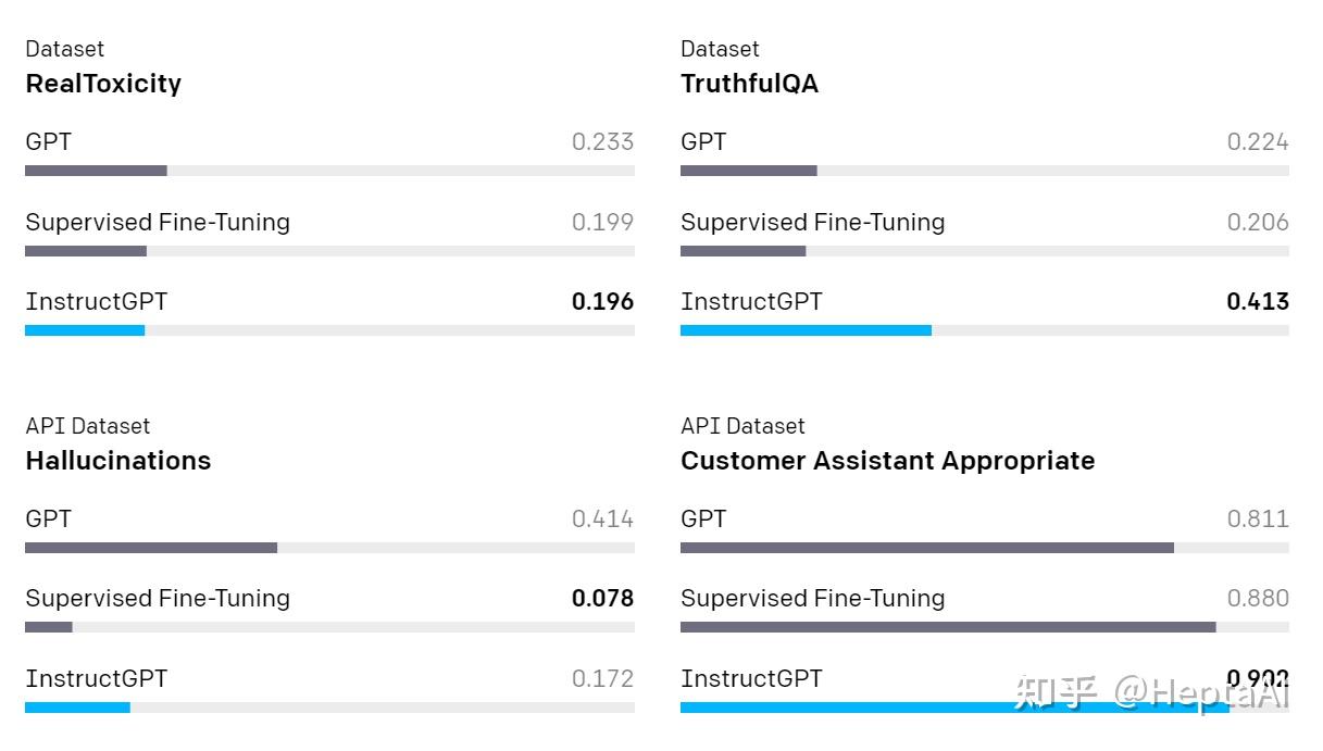InstructGPT与Instruction Tuning: 管中窥豹ChatGPT - 知乎