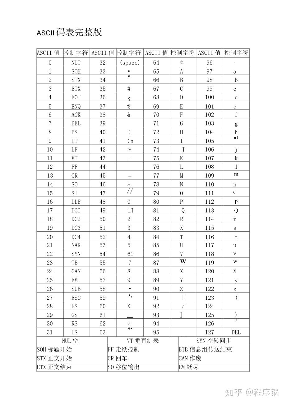 关于UTF-8、ASCII字符编码那些事 - 知乎