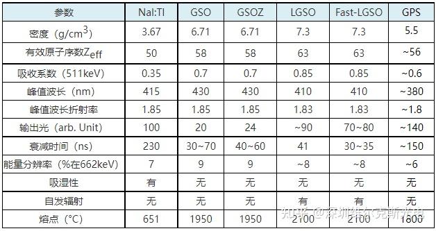 Oxide高质量闪烁晶体介绍，LGSO, GSO, GSOZ, GPS晶体 - 知乎