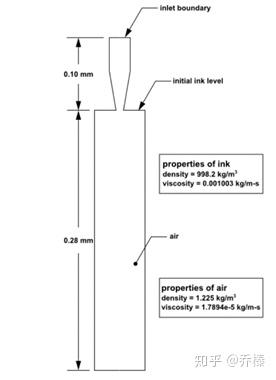 Fluent Tutorial 官方教程 VOF模型的使用 using the vof model - 知乎