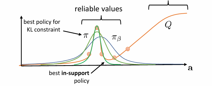 CS285 深度强化学习 (14): Offline Reinforcement Learning (2) - 知乎