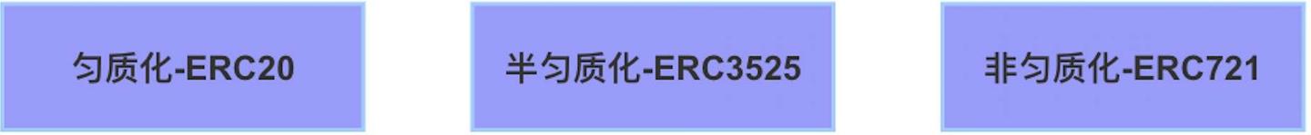 ERC-3525(SFT半匀质化代币) - 知乎