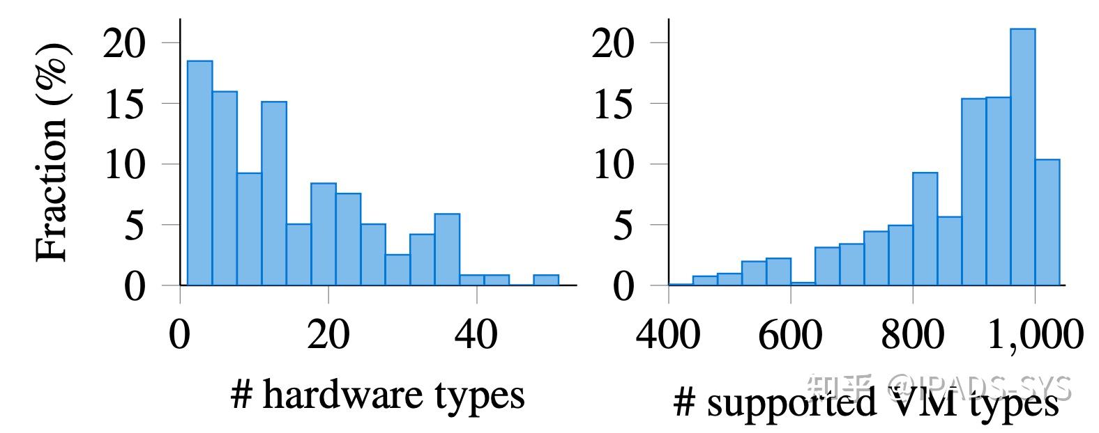OSDI 2023论文评述 Day1-Session3: Secure Your Bits II - 知乎