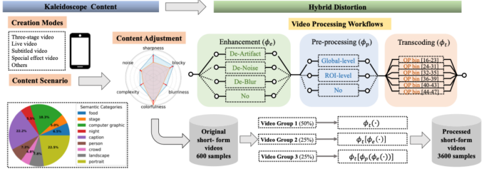 CVPR2024:KVQ针对短视频的视频质量评价 - 知乎