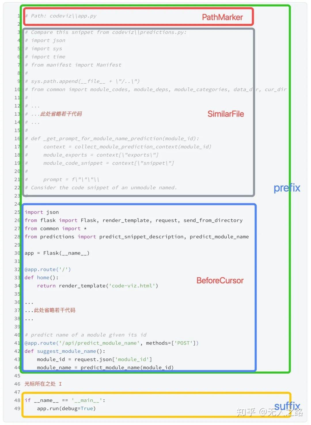 GitHub Copilot深度剖析：一个AI产品的性能提升、成本控制与效果评估 - 知乎