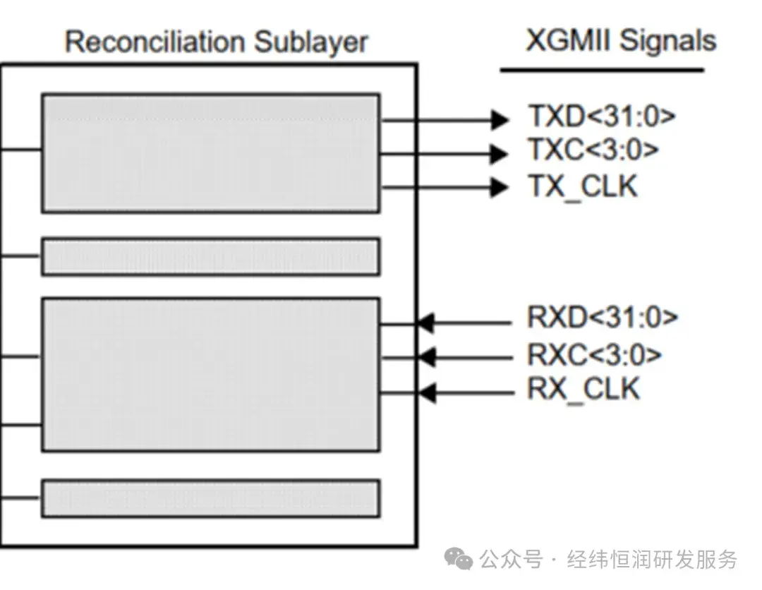 一文读懂光纤以太网IEEE 802.3cz-上 - 知乎