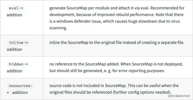 弄懂 SourceMap，前端开发提效 100% - 知乎