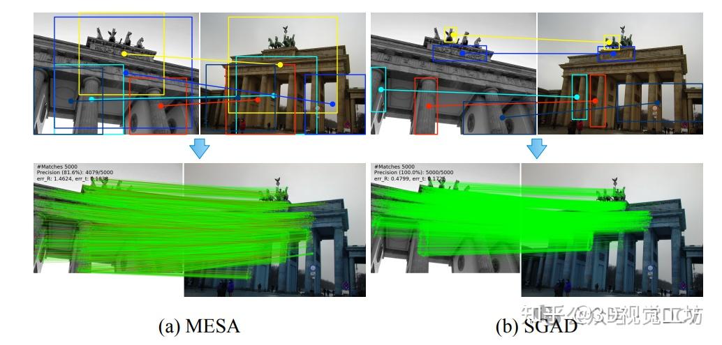 VGGT和3R看多了？SGAD：全新特征匹配，显著增强姿态估计！ - 知乎