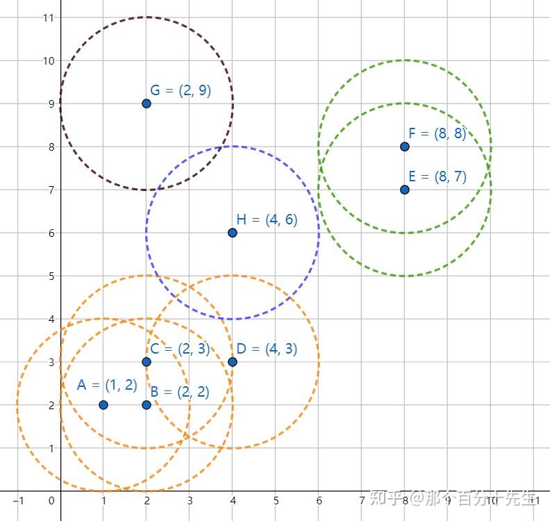 基于PyTorch实现文本聚类算法DBSCAN附带案例 - 知乎