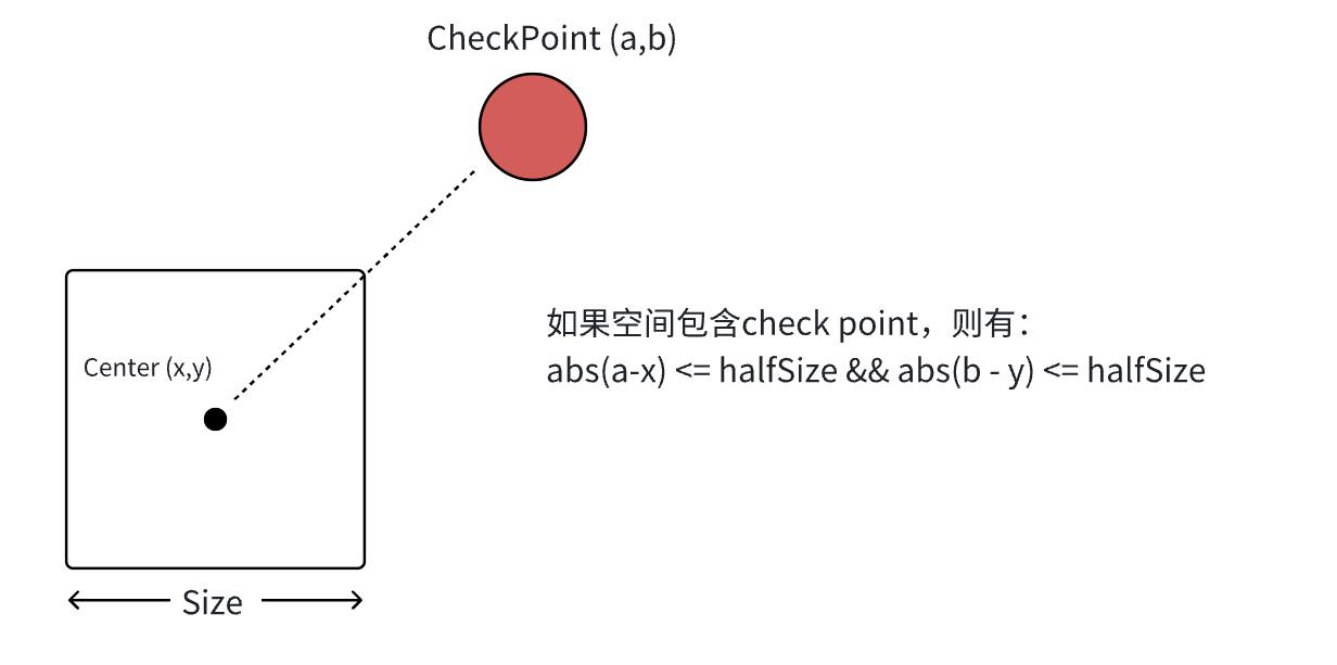 【Unity Graphics】BVH（Bounding volume hierarchy）从Octree开始（1） - 知乎