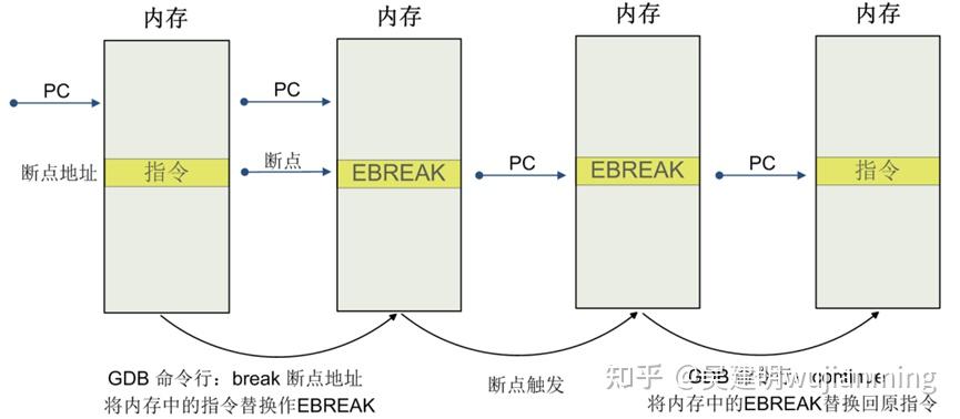RISC-V 指令集介绍（三） - 知乎